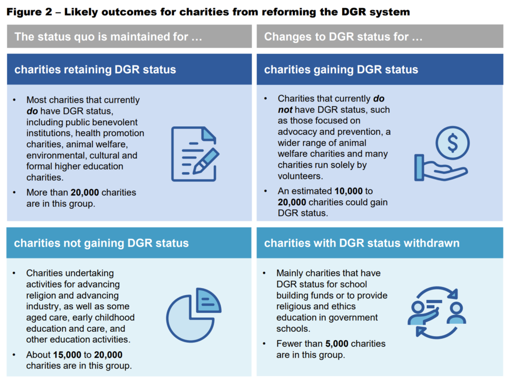 Fundraising Insights from the Future Foundations for Giving Report ...